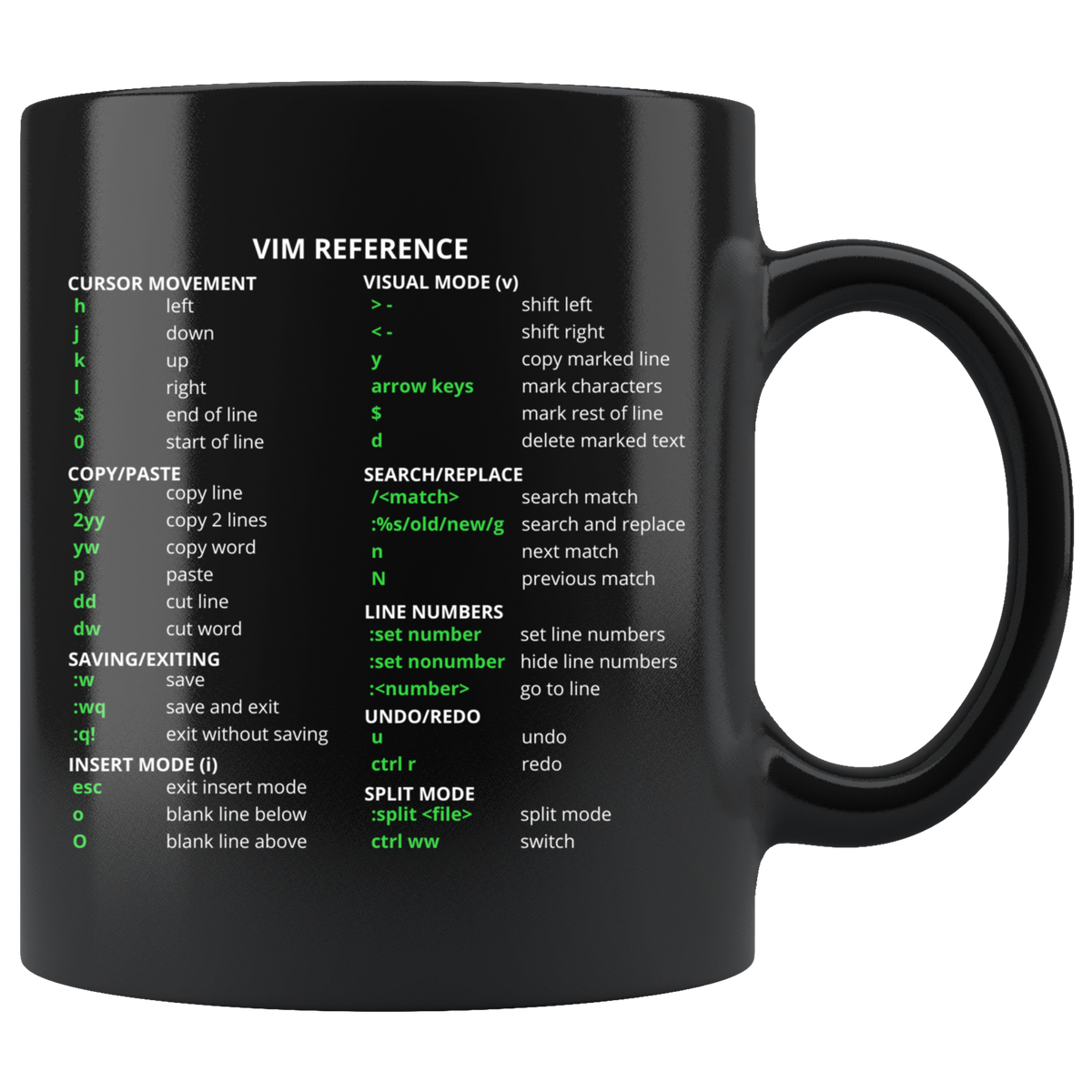 Vim Reference Mug – codebrew mugs