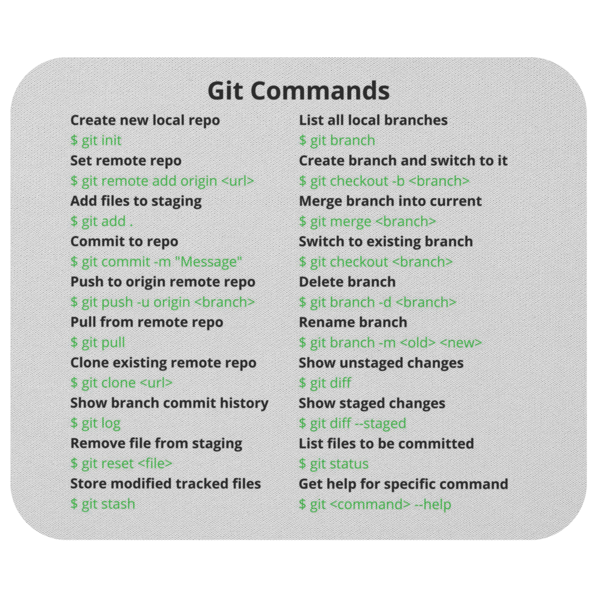 Git Commands Mousepad (Light Mode) – codebrew mugs