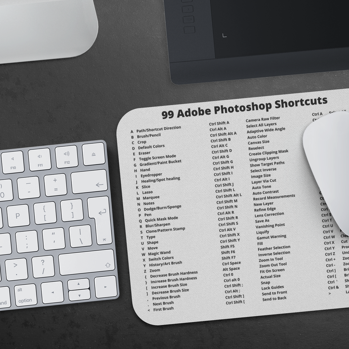 Adobe Photoshop 99 Shortcuts Mousepad For Microsoft Windows – codebrew mugs