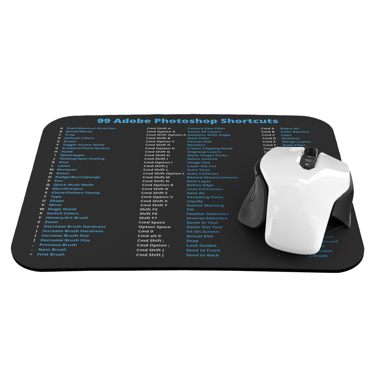 Adobe Photoshop 99 Shortcuts Mousepad For macOS – codebrew mugs